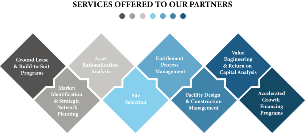 Bluestone STP Services – Bluestone Single Tenant Properties